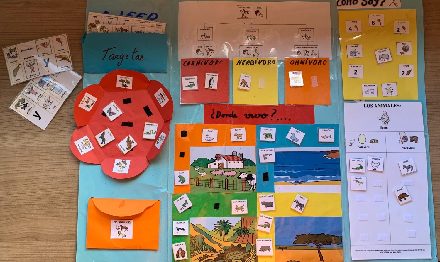 ¿Que es un LAPBOOK? - Educación Muy Especial【2021】